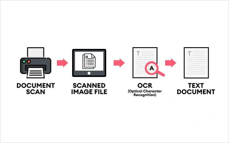 9 Best OCR Software For Invoice Processing (2025) | Your Trustworthy Guide
